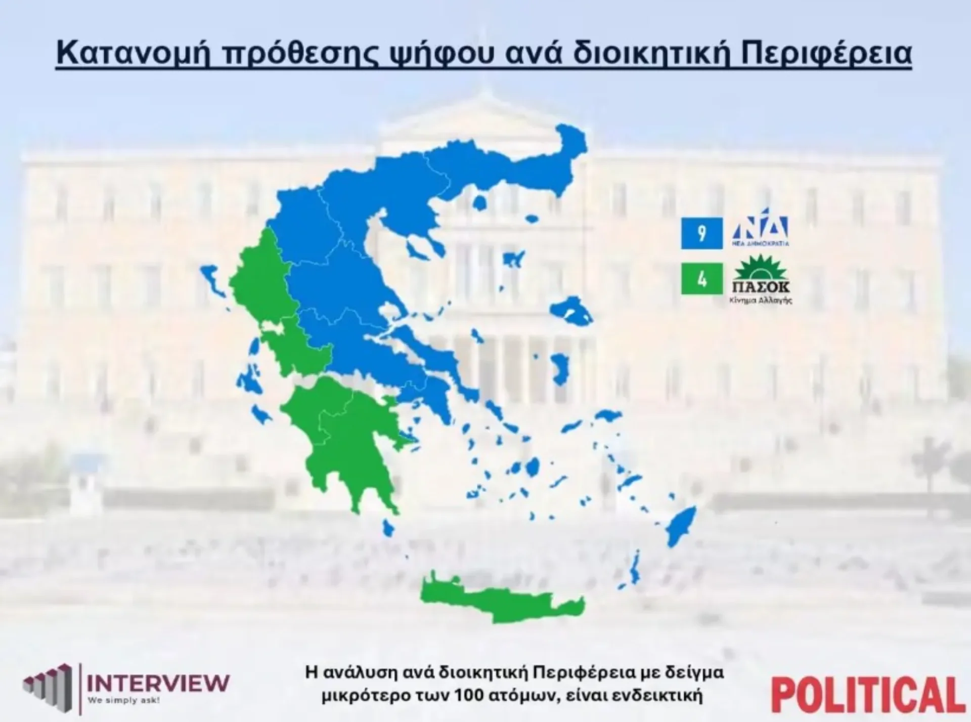 Δημοσκόπηση Interview: Η Νέα Δημοκρατία χάνει τέσσερις περιφέρειες ...